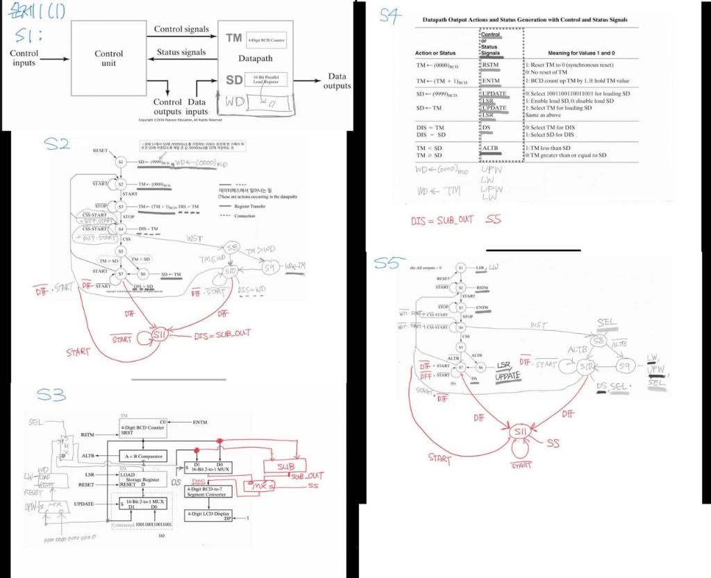 Solved Complete gate level design for each sub-circuit | Chegg.com