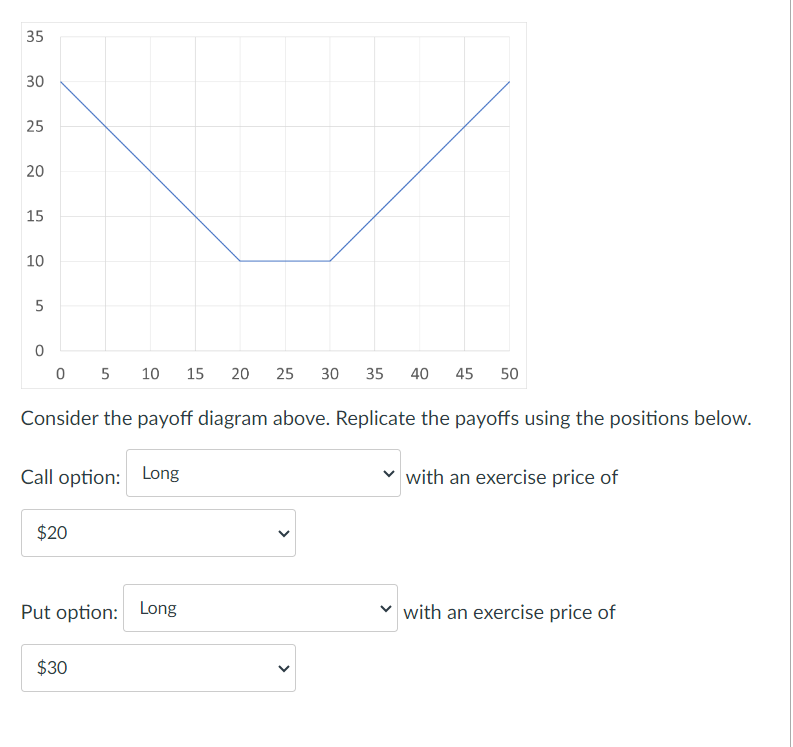 Solved Consider the payoff diagram above. Replicate the | Chegg.com
