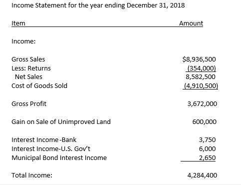 Solved S Corporation Tax Return Final Federal Taxation II | Chegg.com
