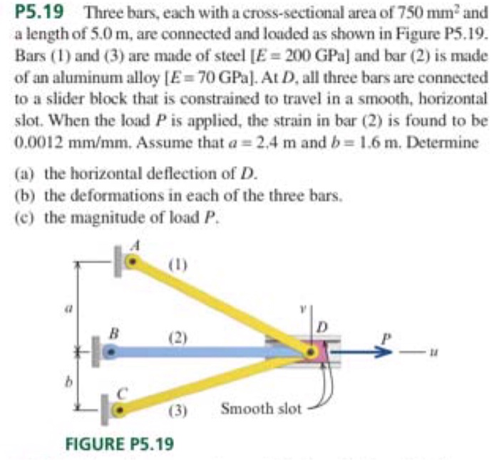Solved P5.19 Three bars, each with a cross-sectional area of | Chegg.com