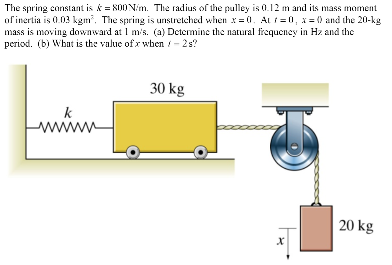 Solved The spring constant is k = 800 N/m. The radius of the | Chegg.com