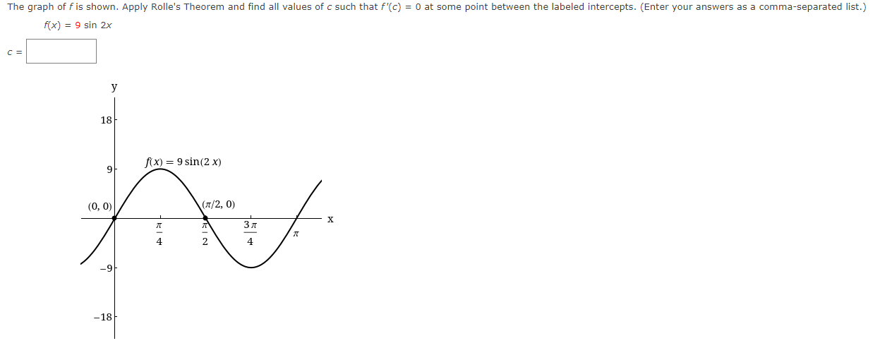 Solved The graph of fis shown. Apply Rolle's Theorem and | Chegg.com