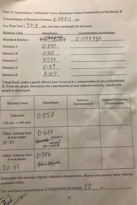 Solved Part I1: Generating a Calibration Curve: Abeorbance | Chegg.com
