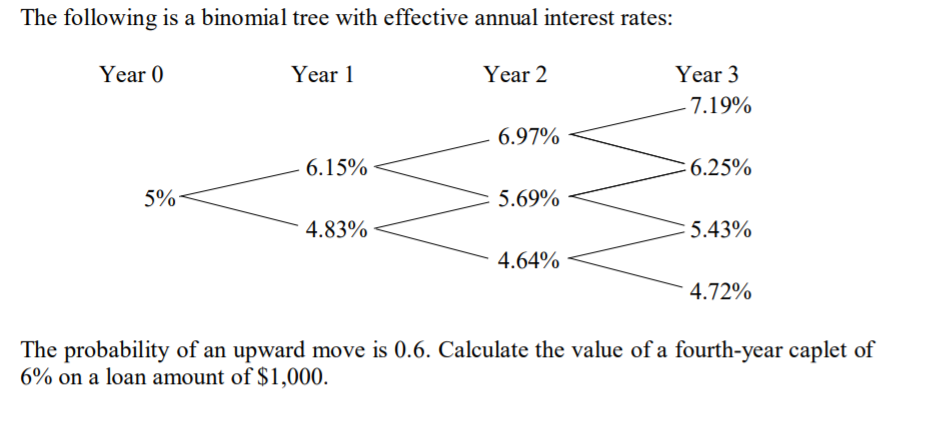 The following is a binomial tree with effective | Chegg.com