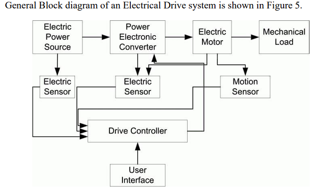 Explain Block Diagram Of Electrical Drive Block Diagram Of A