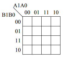 Solved Objectives: Learn how to represent hardware | Chegg.com