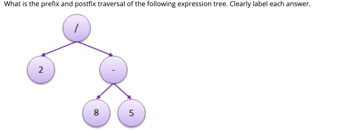 Solved What is the prefix and postfix traversal of the | Chegg.com