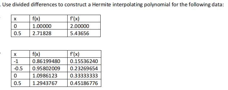 Solved Use divided differences to construct a Hermite | Chegg.com