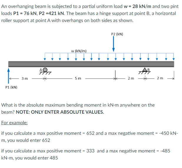 Solved An overhanging beam is subjected to a partial uniform | Chegg.com