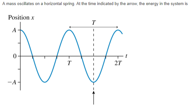 Solved Two Identical Blocks Oscillate On Different Horizo 