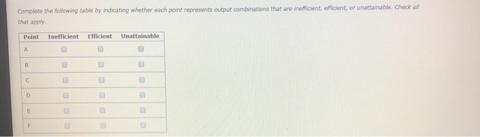 Solved Suppose Bulgaria produces only two goods: corn and | Chegg.com