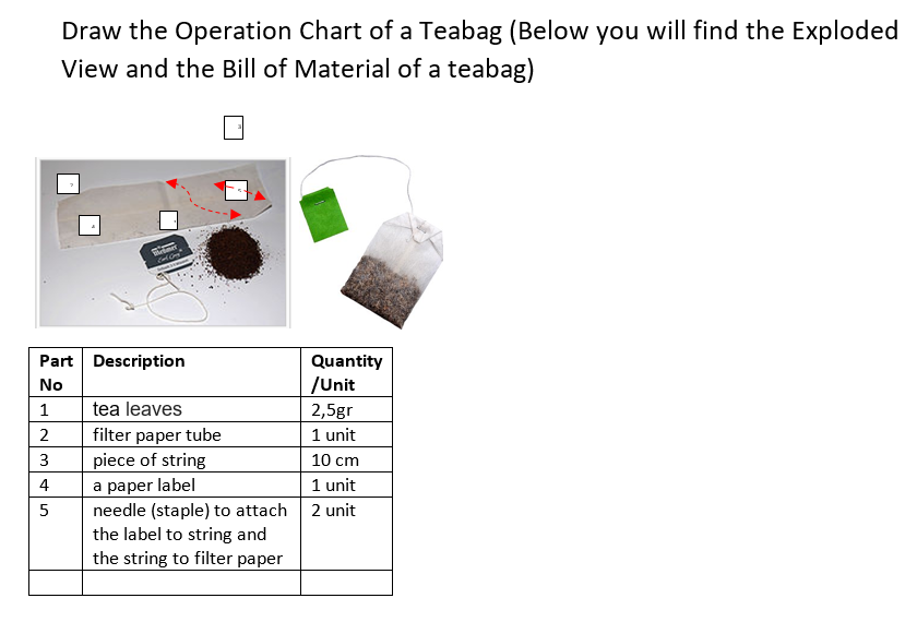 Draw the Operation Chart of a Teabag (Below you will | Chegg.com
