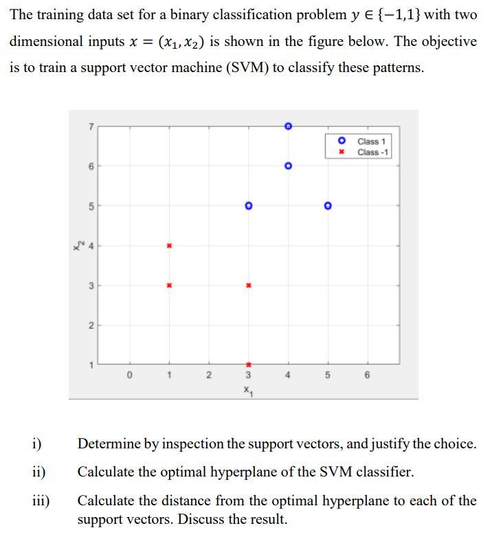 The training data set for a binary classification | Chegg.com