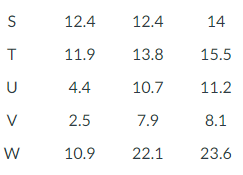 Solved Star A BCDE FGHI J K LM | Chegg.com