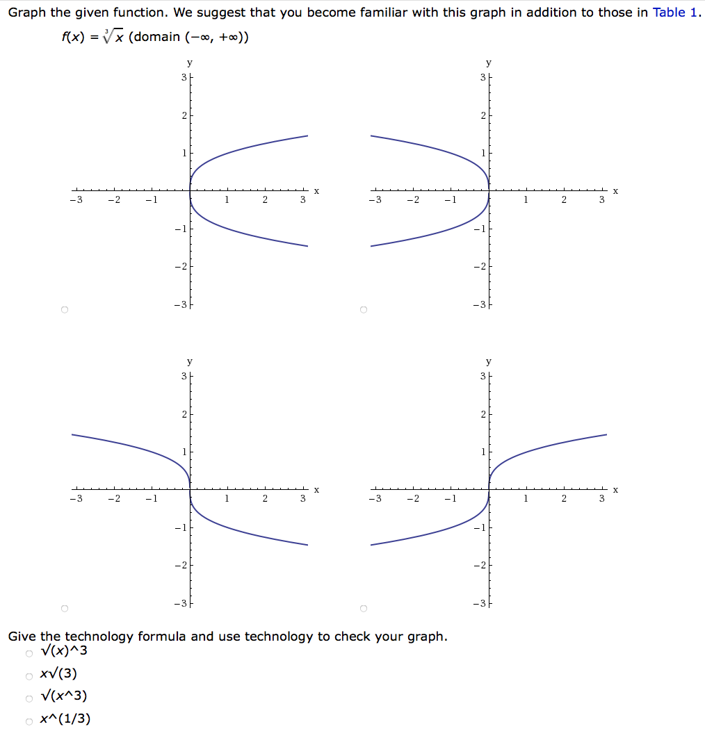 Solved Graph the given function. We suggest that you become | Chegg.com