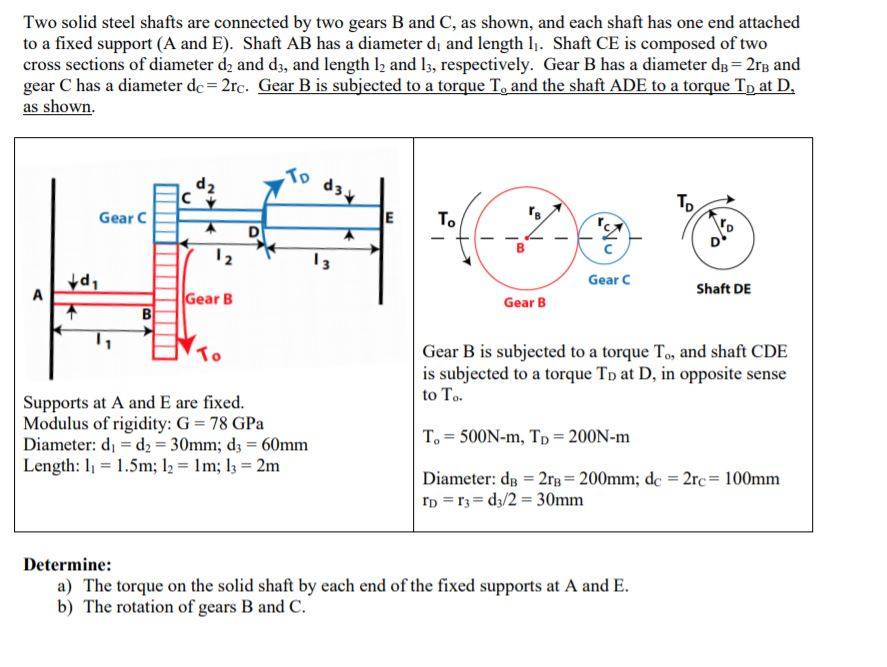 Solved Two solid steel shafts are connected by two gears B | Chegg.com