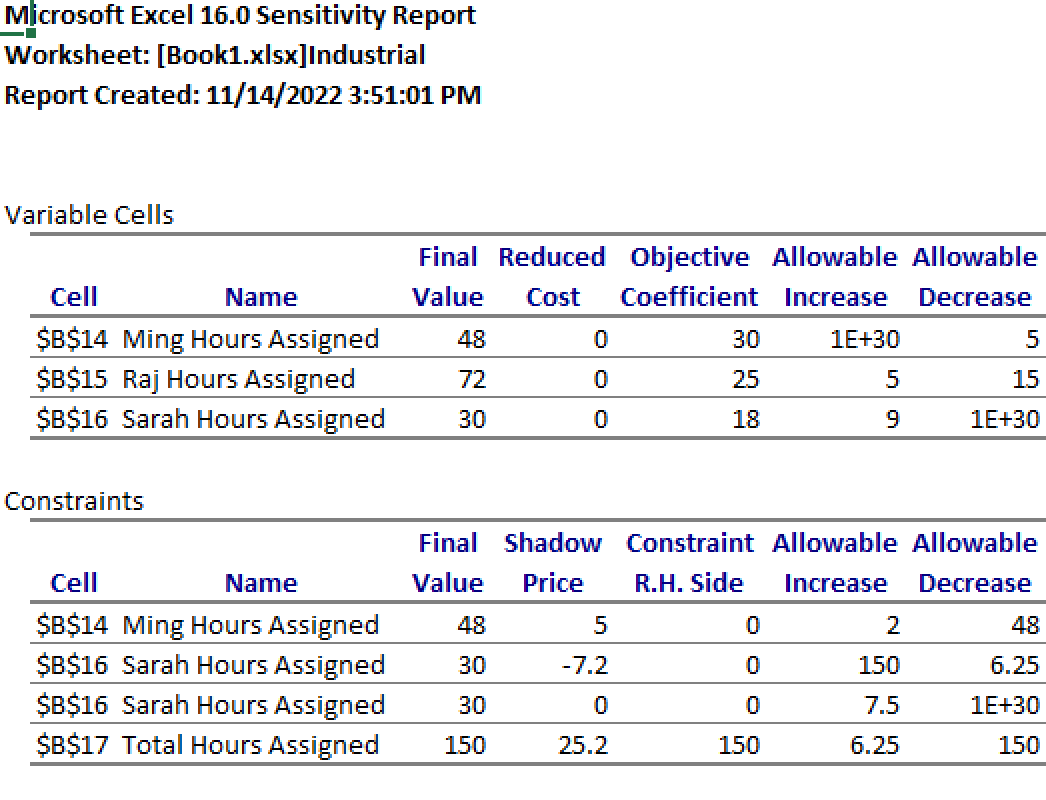 Solved Question: Industrial Designs has been awarded a | Chegg.com