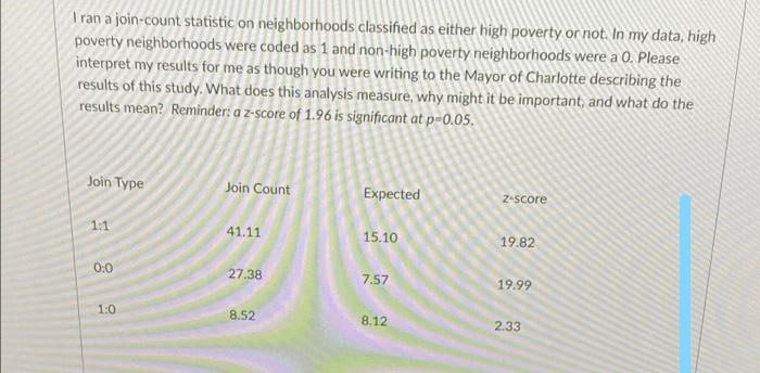 Solved I ran a join-count statistic on neighborhoods | Chegg.com