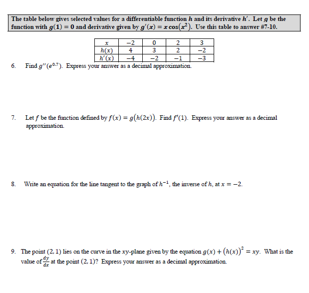 Solved The table below gives selected values for a | Chegg.com