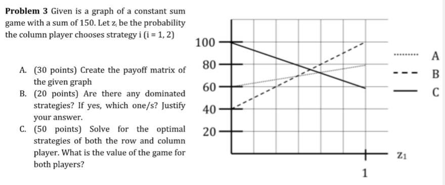 Problem 3 Given is a graph of a constant sum game | Chegg.com