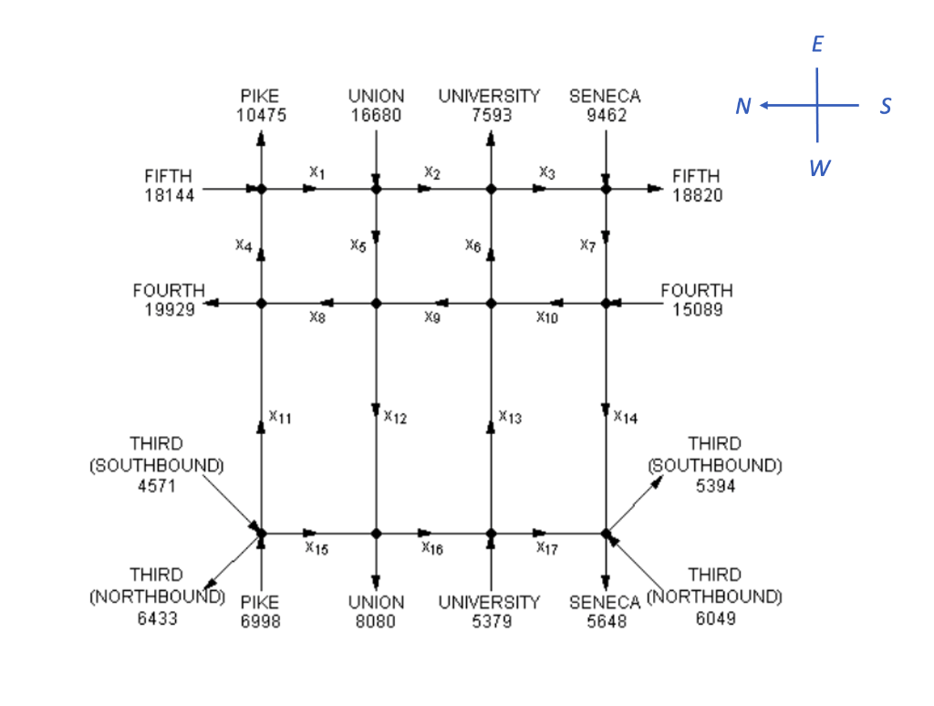 Solved Pls fill the code in the line as matlab | Chegg.com