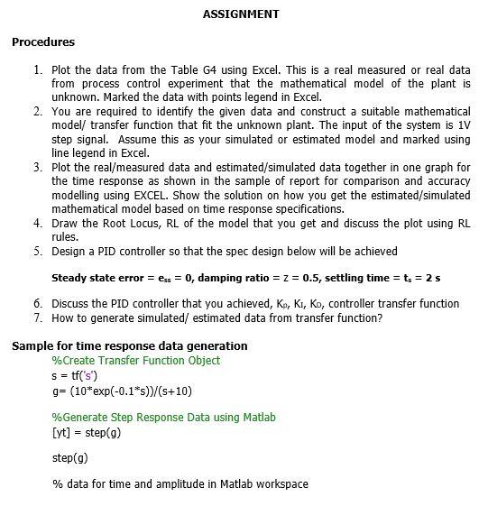 Solved ASSIGNMENT Procedures 1. Plot the data from the Table | Chegg.com