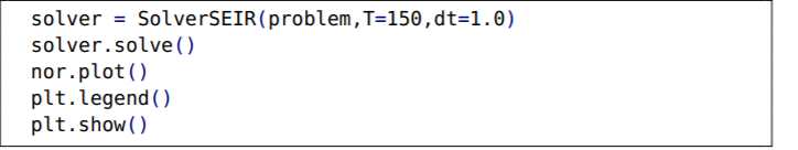 In this exercise we will use python to implement the | Chegg.com