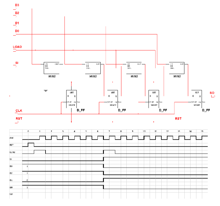 Use a logical diagram of a PISO (Parallel In Serial | Chegg.com