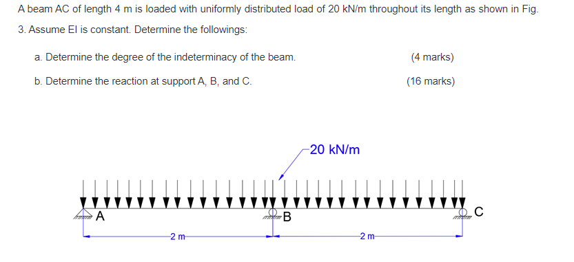 Solved A beam AC of length 4 m is loaded with uniformly | Chegg.com