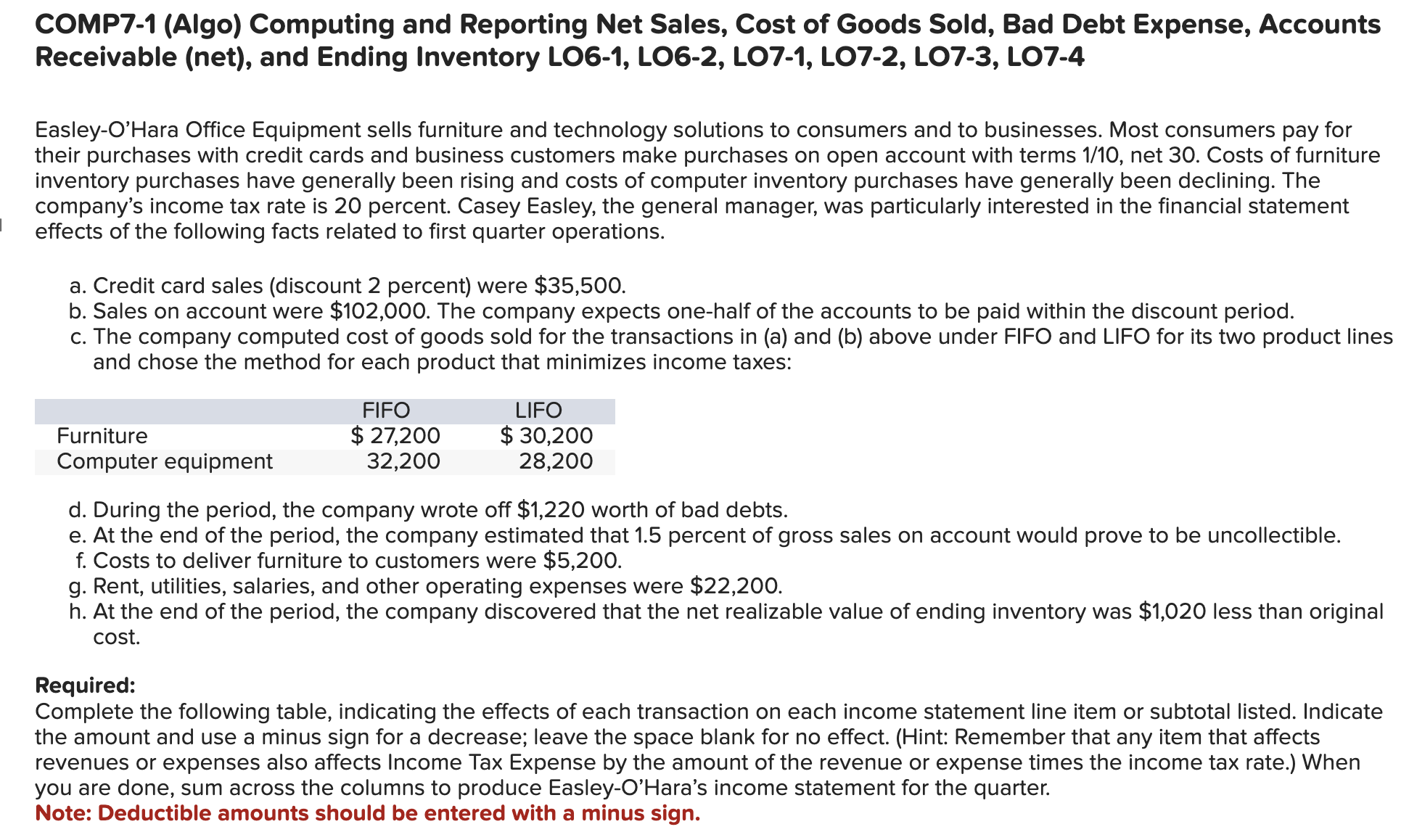 Solved COMP7-1 (Algo) ﻿Computing and Reporting Net Sales, | Chegg.com