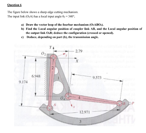 Solved Ouestion 6The figure below shows a sharp edge cutting | Chegg.com