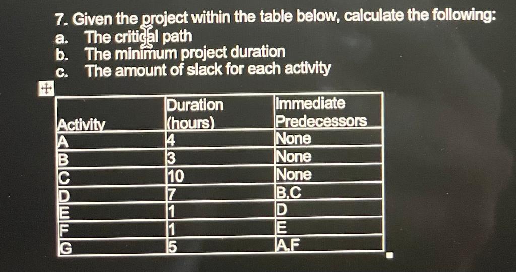 Solved 7. Given the project within the table below, | Chegg.com