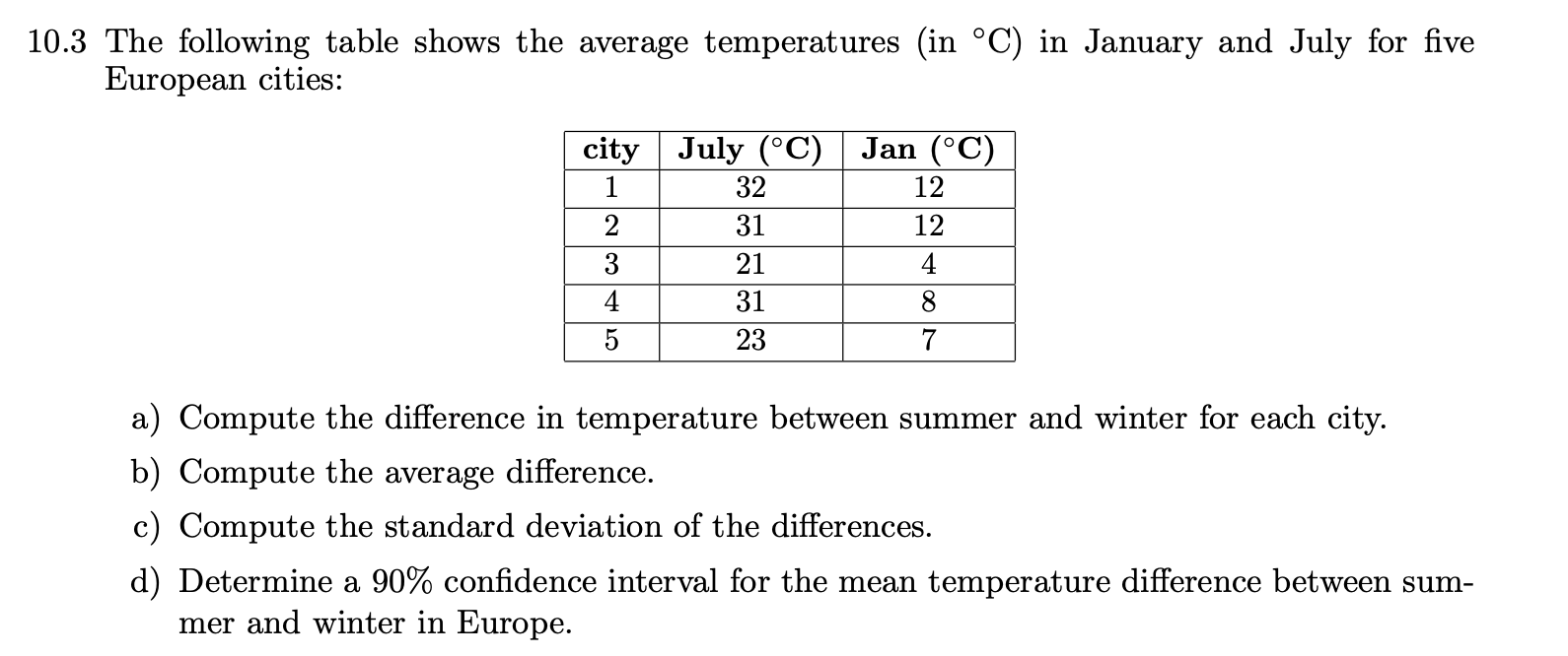 Solved Topic: Statistical Methods, Inferences for two | Chegg.com