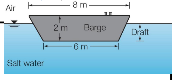 Solved The weight of an unoccupied barge having a width of 4 | Chegg.com