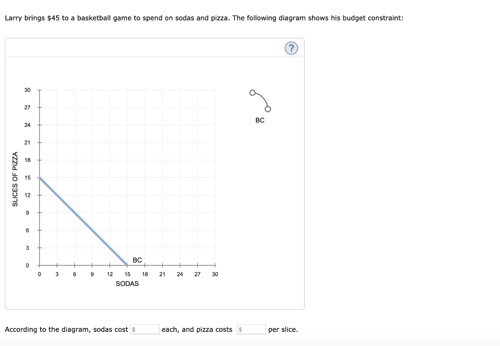 Solved 6. Indifference curves and utility maximization Eric | Chegg.com