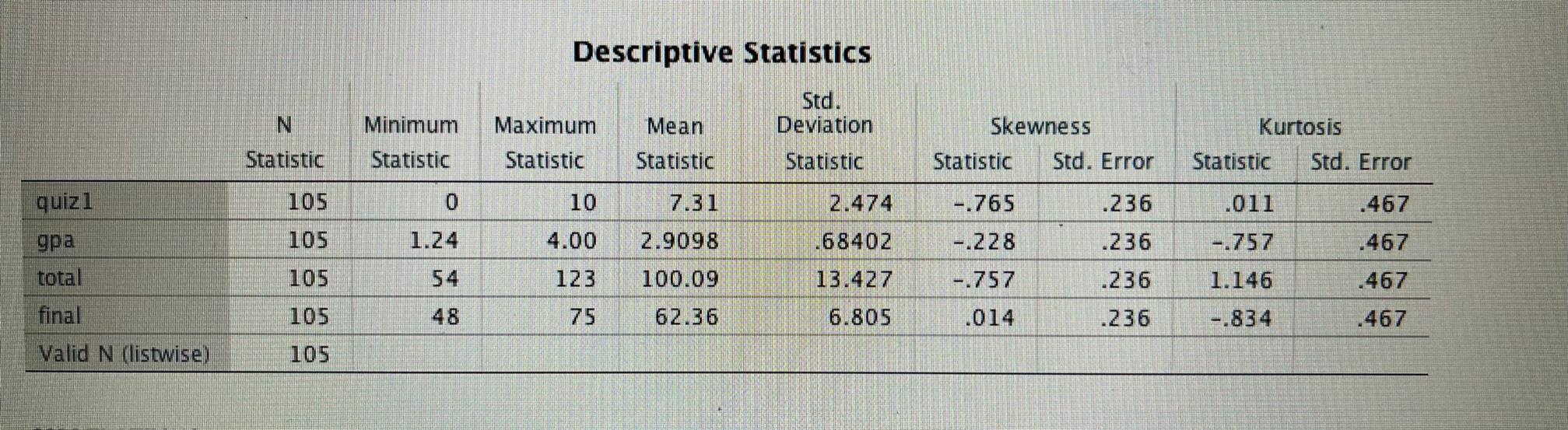 Solved Step 1: Write Section 1 of the DAA: The Data Analysis | Chegg.com