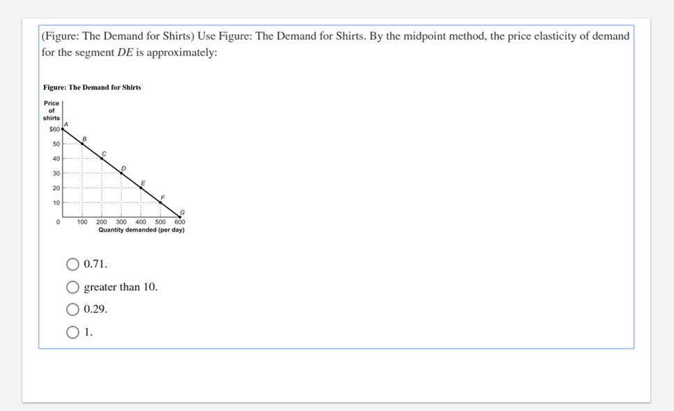Solved (Figure: The Demand for Shirts) Use Figure: The | Chegg.com