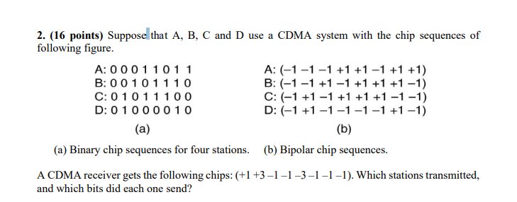 Solved 2. (16 points) Suppose that A, B, C and D use a CDMA | Chegg.com
