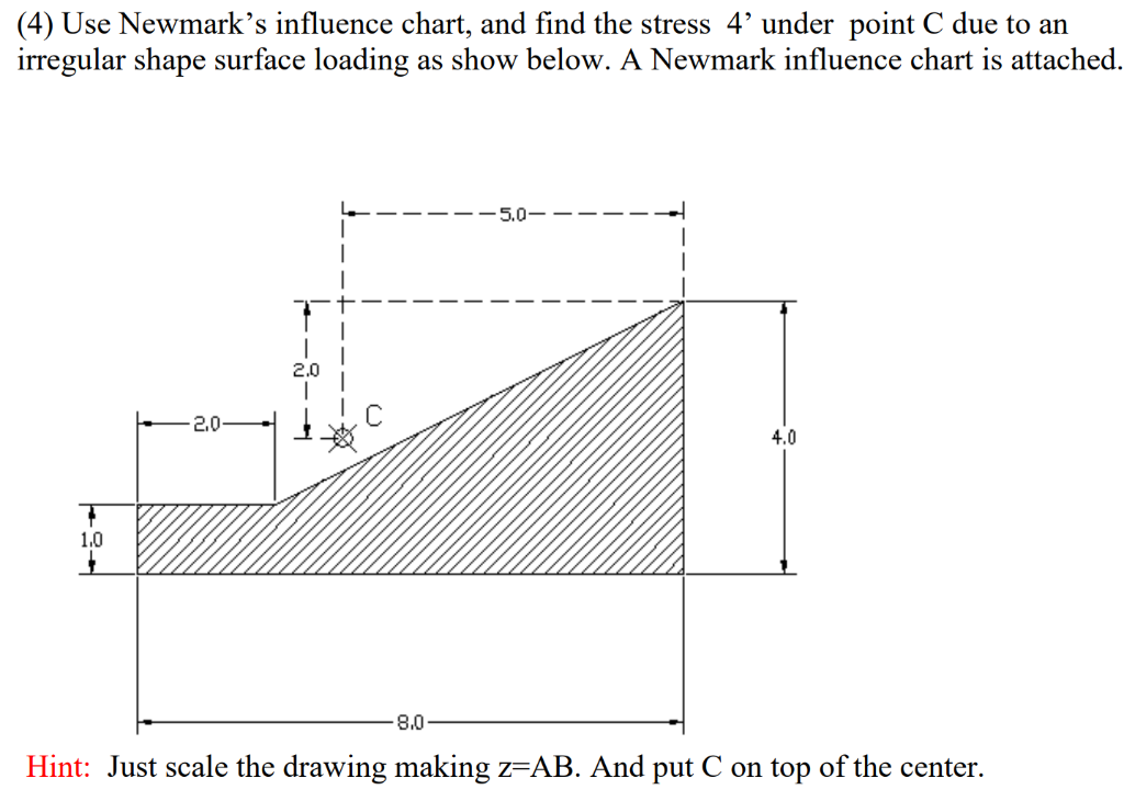 Solved (4) Use Newmark's influence chart, and find the | Chegg.com