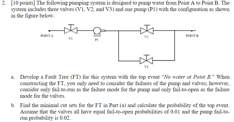 [10 points] The following pumping system is designed | Chegg.com