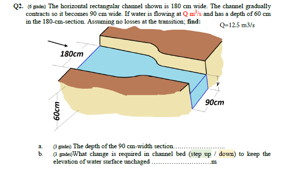 Solved Q2. (6 grades) The horizontal rectangular channel | Chegg.com