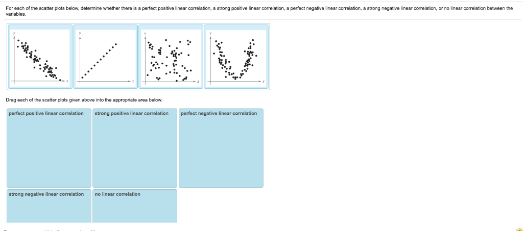 Solved For each of the scatter plots below, determine | Chegg.com