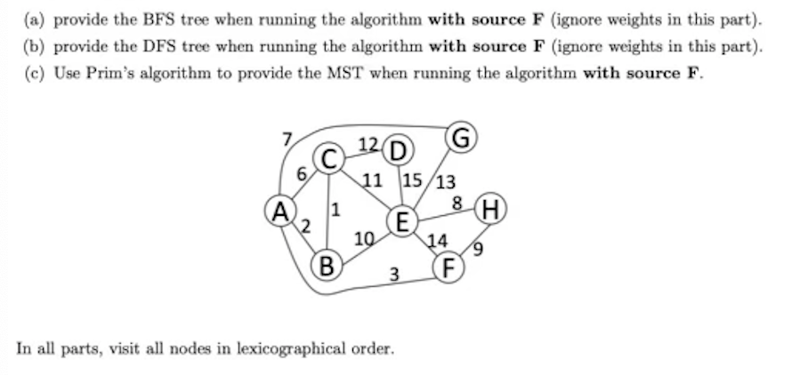 Solved (a) provide the BFS tree when running the algorithm | Chegg.com