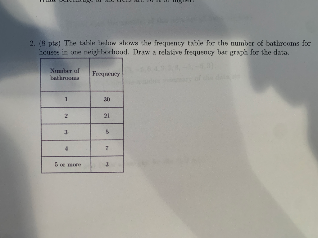 Solved Bel 2. (8 pts) The table below shows the frequency | Chegg.com
