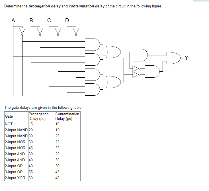 Solved Determine the propagation delay and contamination | Chegg.com