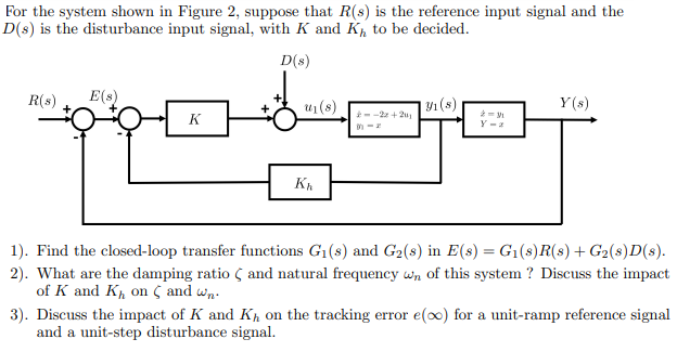Solved For the system shown in Figure 2, suppose that R() is | Chegg.com