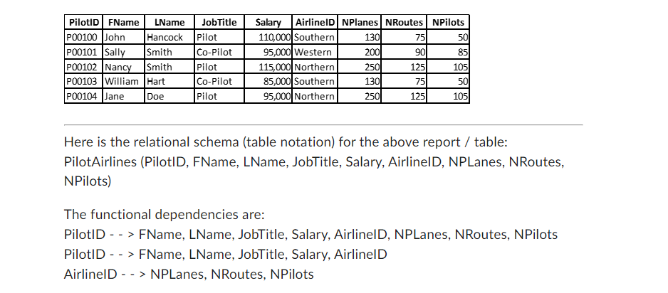 Solved Here Is The Relational Schema Table Notation For 