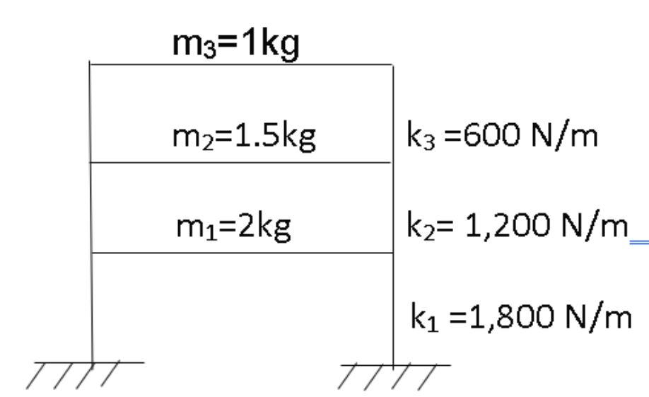 Solved Derive the equation of motion of the MDOF system in | Chegg.com