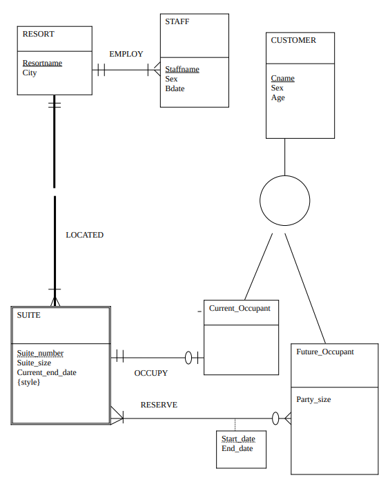 Solved RESORT-ERD Suite_Number 110 for Resortname Tahiti has | Chegg.com