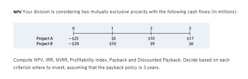 Solved Compute NPV, IRR, MIRR, Profitability Index, Payback | Chegg.com